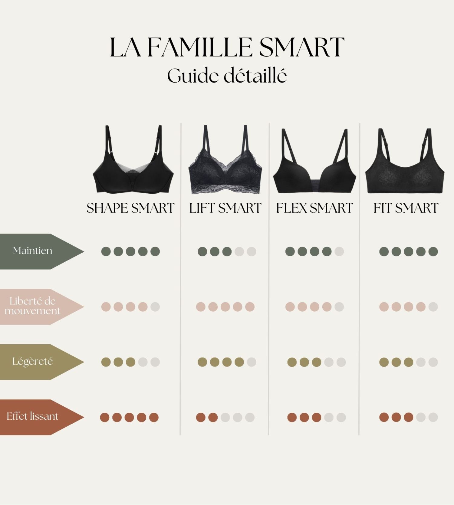 Soutien-gorge sans armatures Shape Smart Rose Brun Triumph